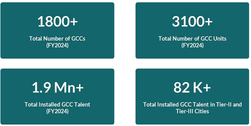 Pioneering the Nordic Growth Story through India’s GCC Ecosystem ...